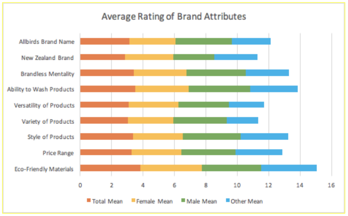 Survey Results Discussion In Research Example How To Write A Summary Of Survey Results 7 